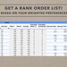 Ultimate Residency Program Ranking Spreadsheet - Etsy