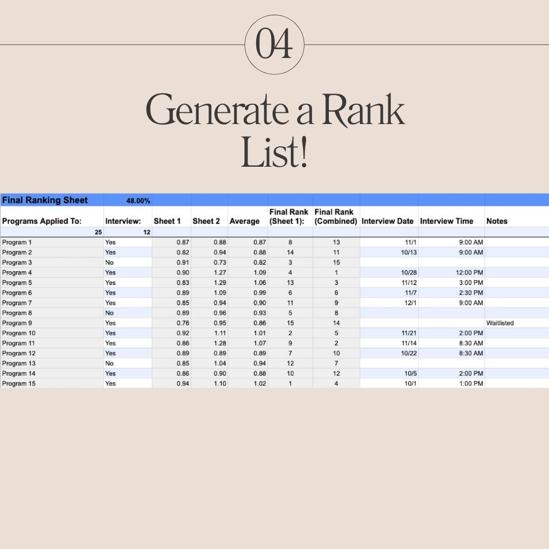 Ultimate Residency Program Ranking Spreadsheet - Etsy