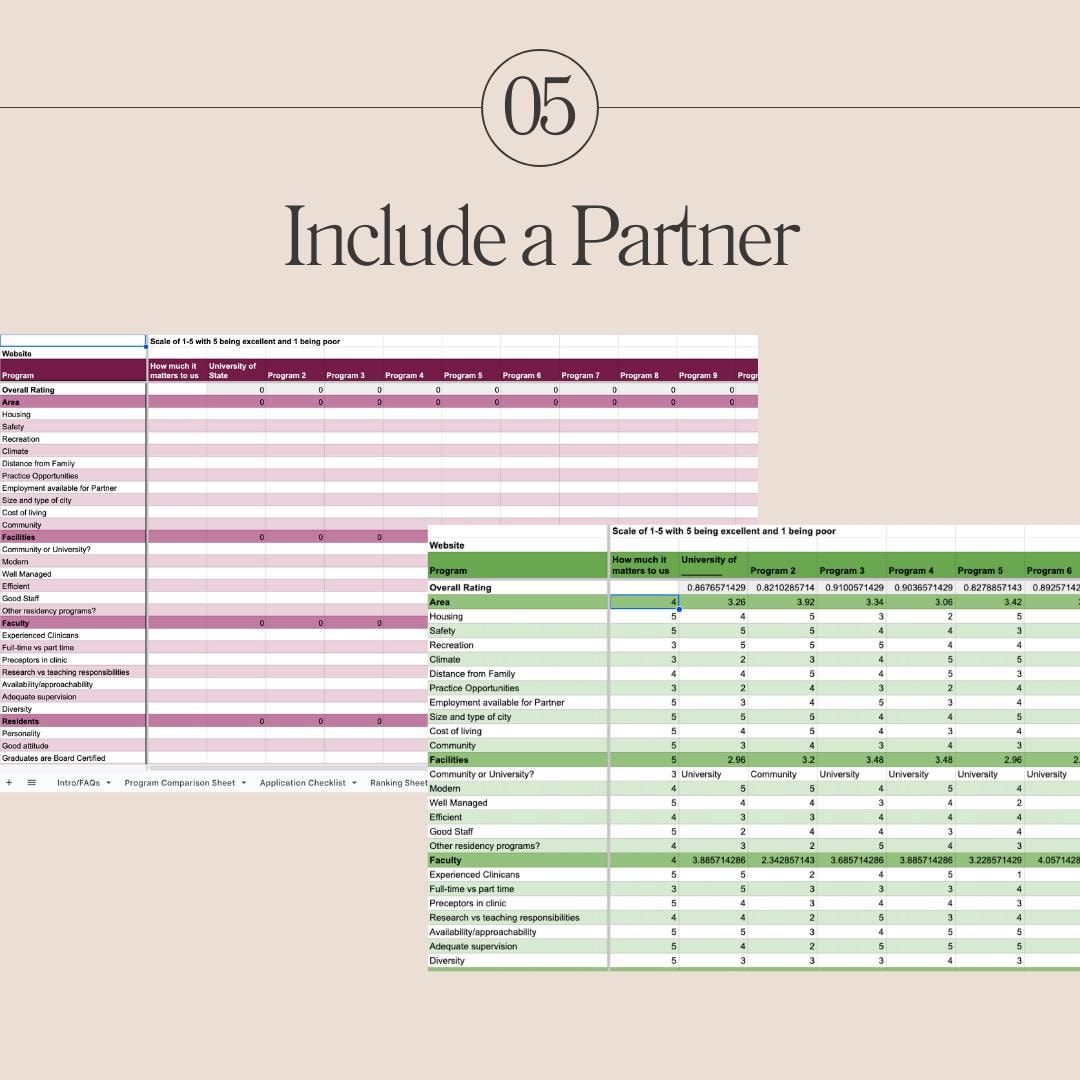Ultimate Residency Program Ranking Spreadsheet - Etsy