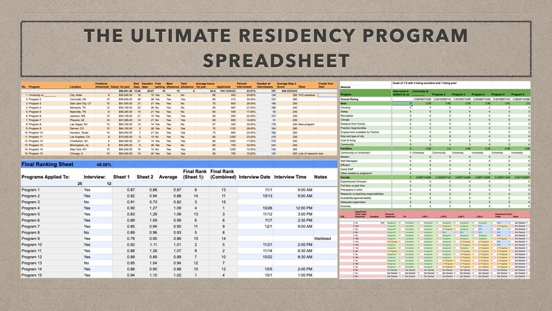 Ultimate Residency Program Ranking Spreadsheet - Etsy