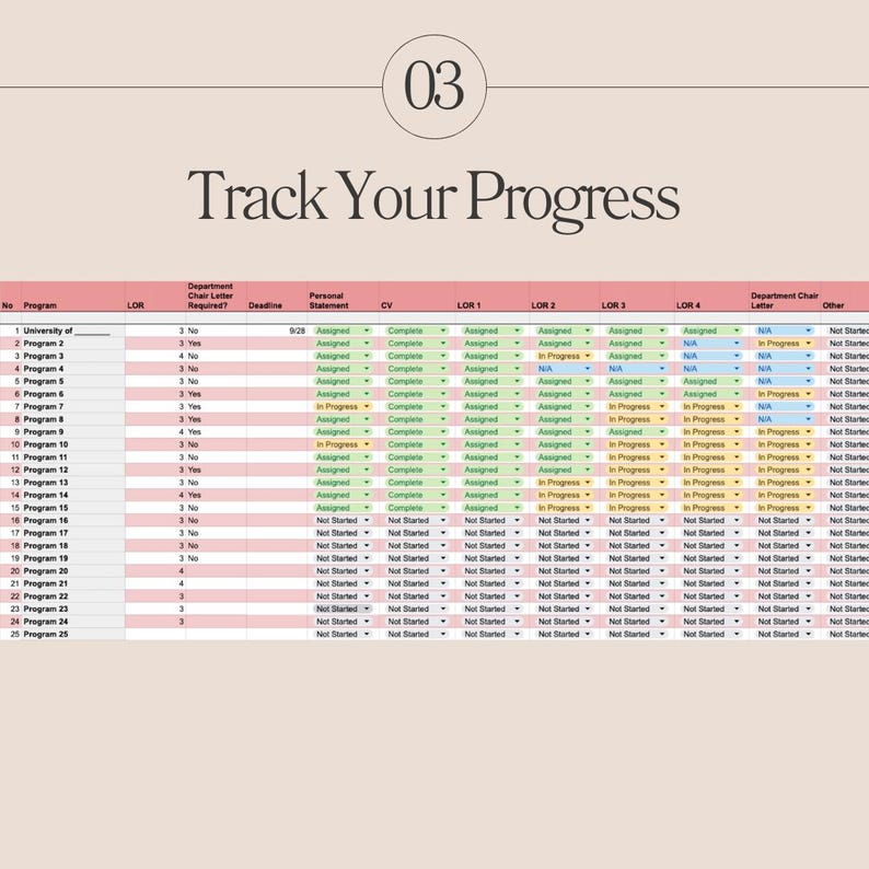 Ultimate Residency Program Ranking Spreadsheet - Etsy