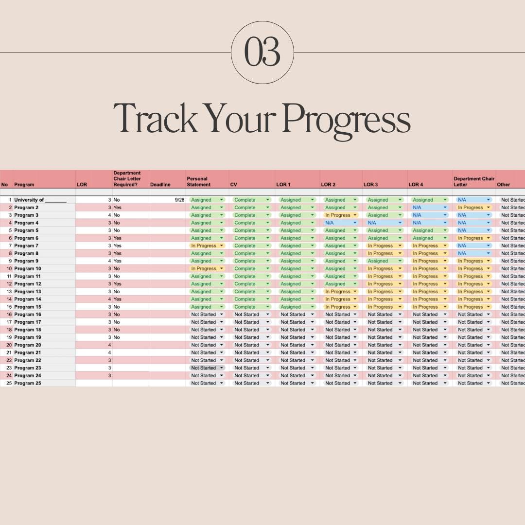 Ultimate Residency Program Ranking Spreadsheet - Etsy
