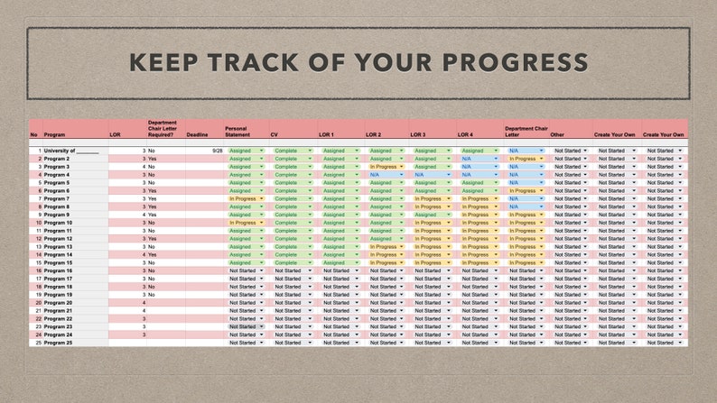 Ultimate Residency Program Ranking Spreadsheet - Etsy