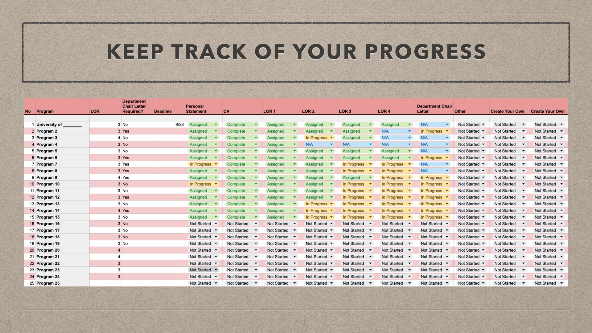 Ultimate Residency Program Ranking Spreadsheet - Etsy