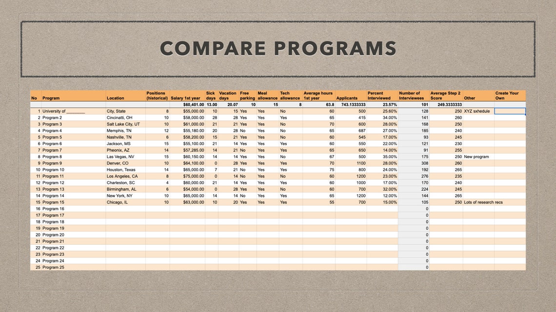Ultimate Residency Program Ranking Spreadsheet - Etsy