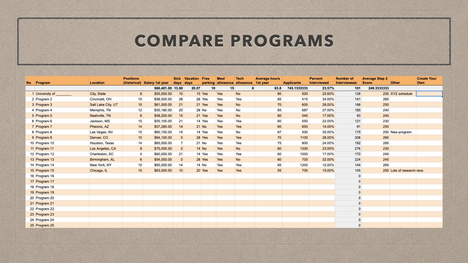 Ultimate Residency Program Ranking Spreadsheet - Etsy