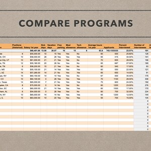 Ultimate Residency Program Ranking Spreadsheet - Etsy