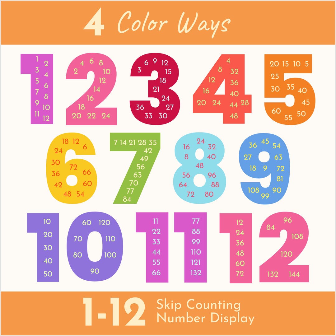 Skip Counting | Multiple Large Number Display | Multiples Chart ...