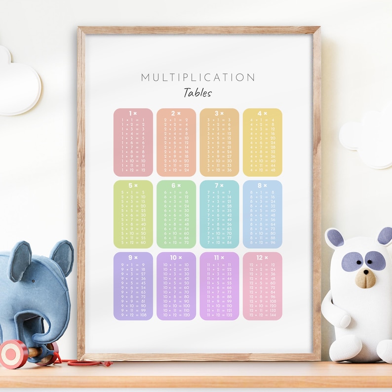Times Tables, Multiplication Tables, Math Learning Poster, Educational ...