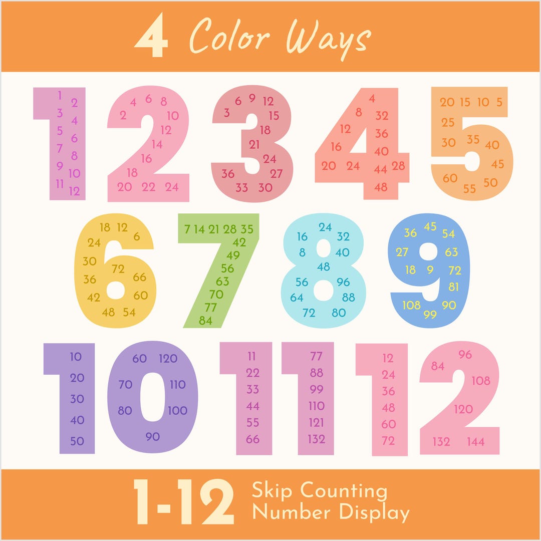 Skip Counting | Multiple Large Number Display | Multiples Chart ...