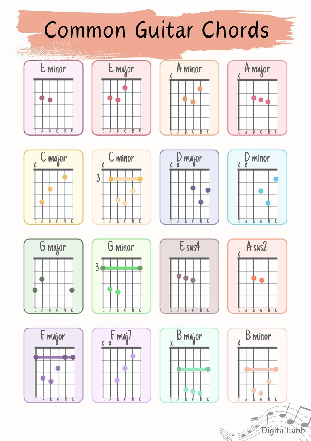Guitar Chords Printable A4 Common Guitar Chords Poster Guitar Chord ...