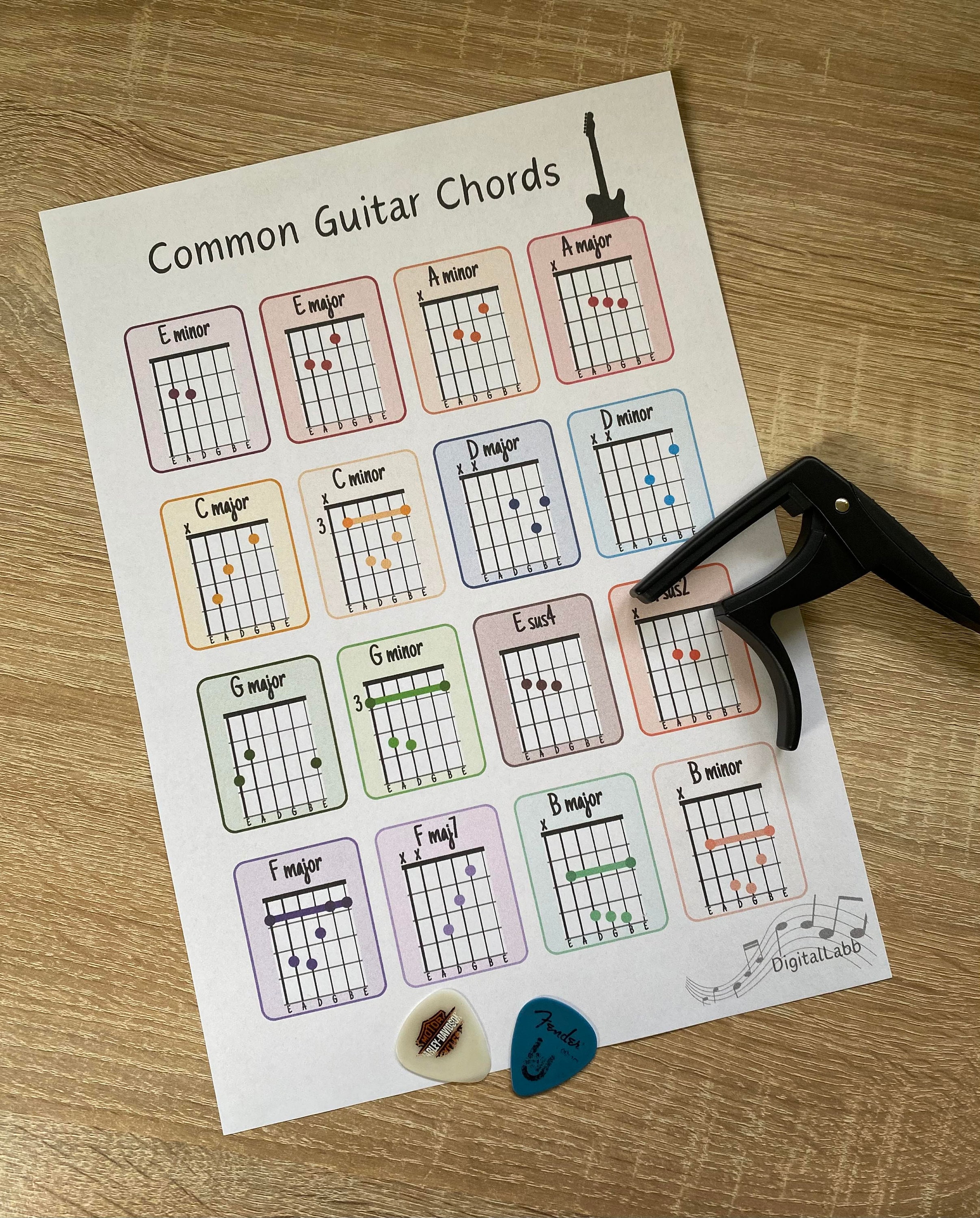 Guitar Chords | Printable A4 Common Guitar Chords Poster | Guitar Chord ...