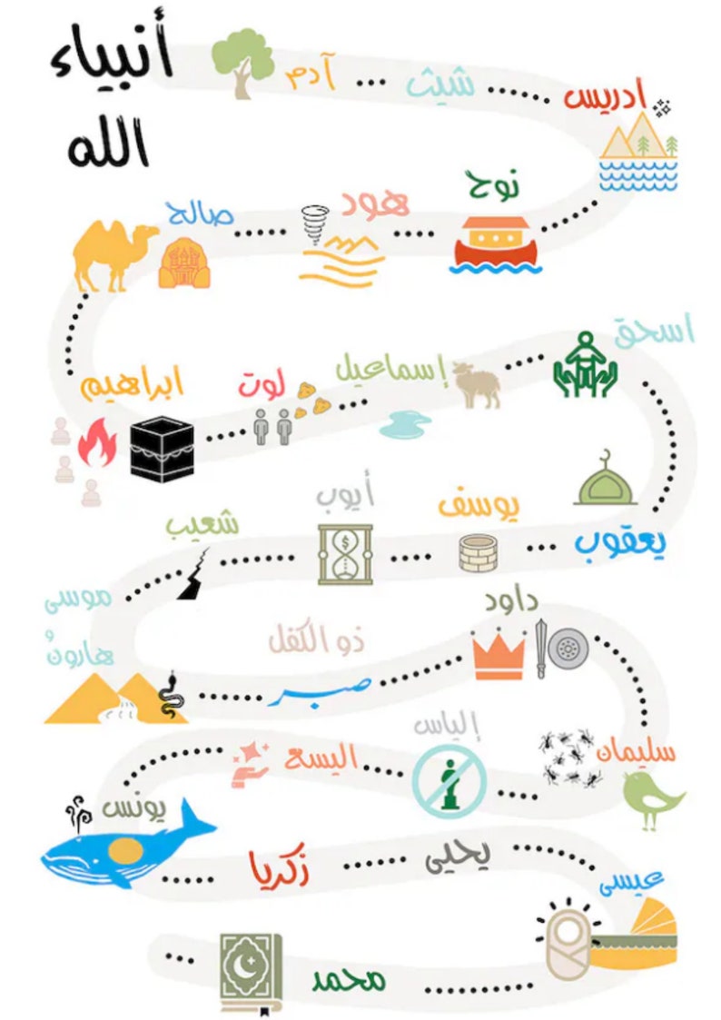 Prophets of Islam Poster in Arabic ISLAMIC Nursery Wall - Etsy