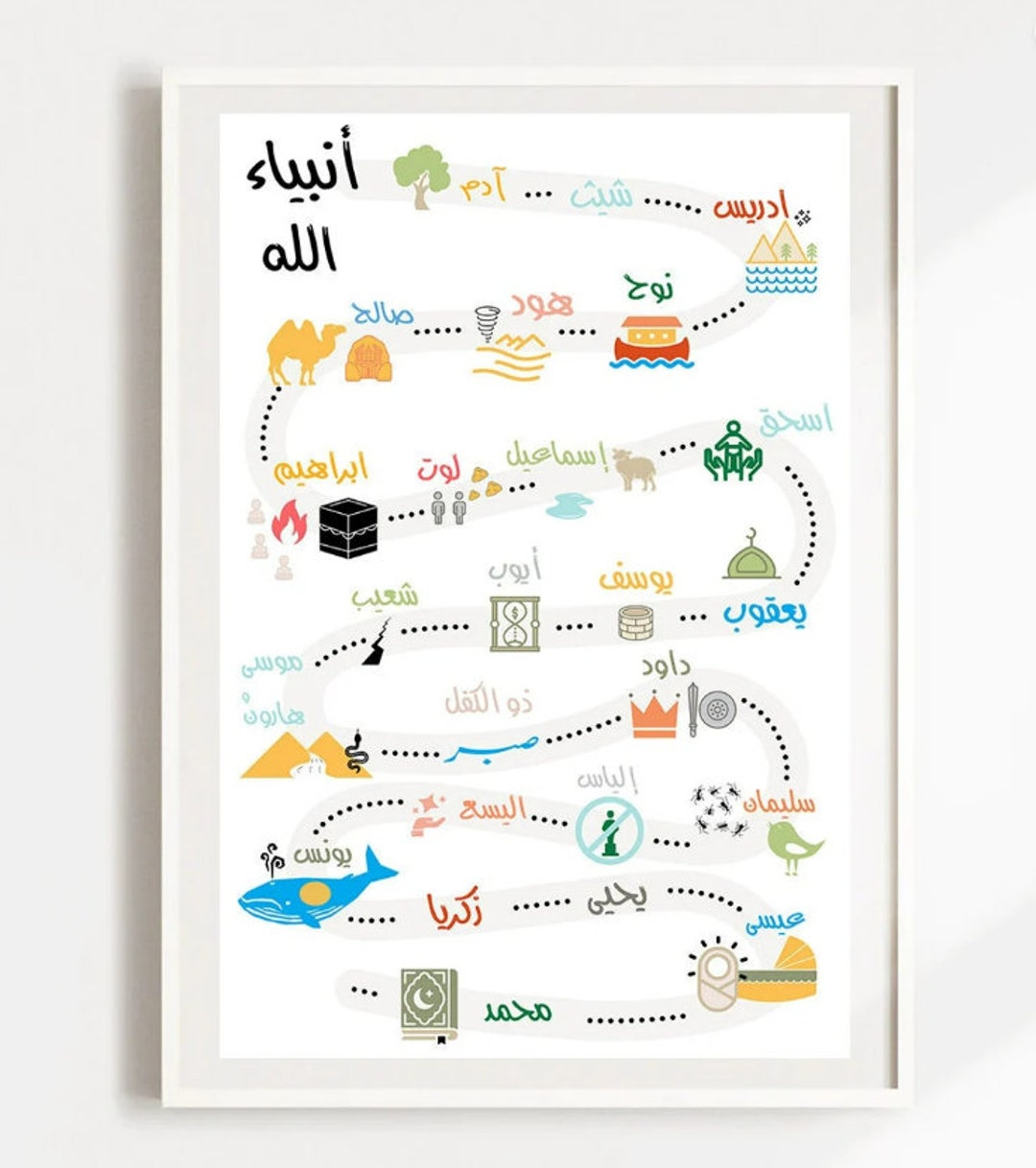 Poster de Los profetas del Islam en árabe / Decoración de la pared de ...
