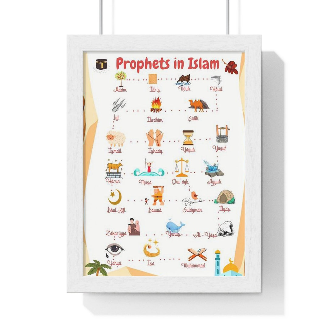 Prophet of Islam Poster, Mythological Map Canvas Prints, Wall Art Decor ...