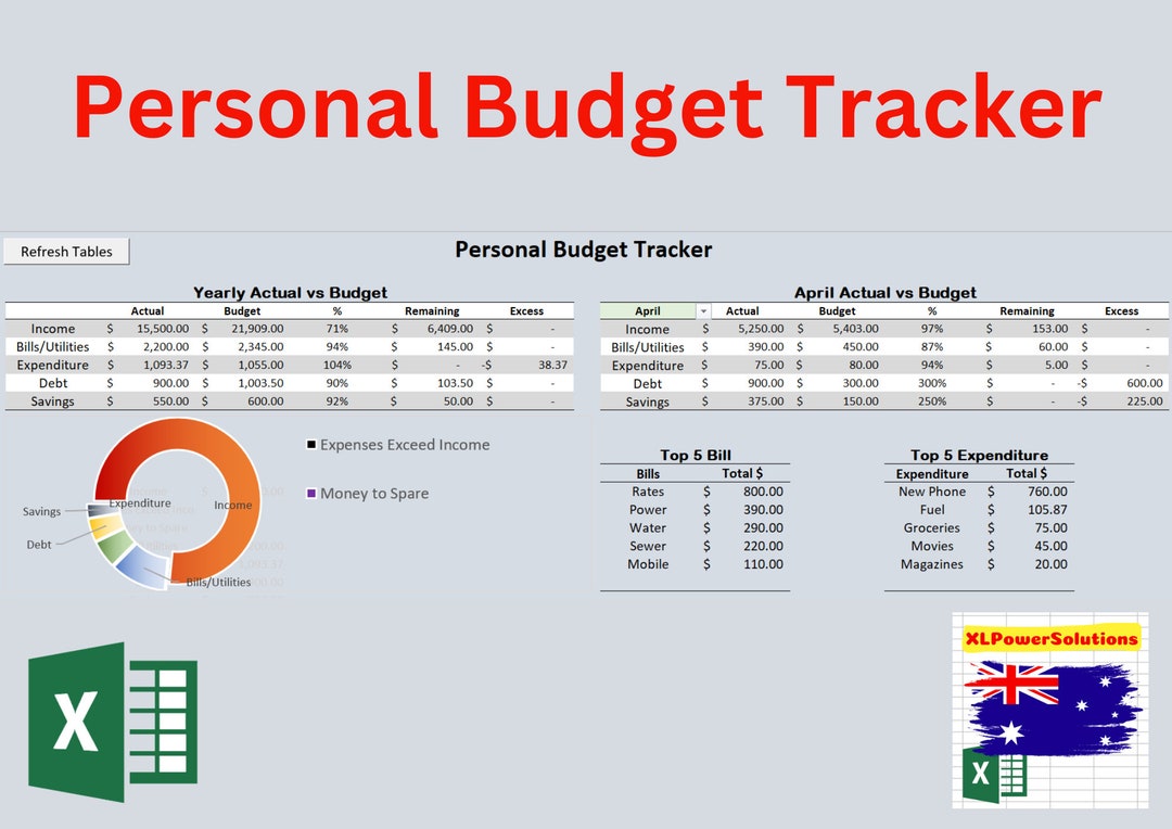 Simple Finance / Budget Template for Excel, Budget Sheet, Budget ...