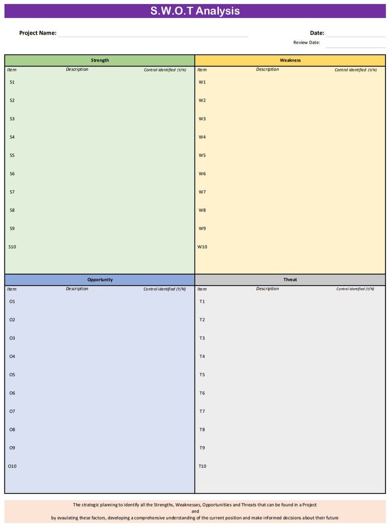 SWOT Analysis and Action Plan Template for Succesful Risk Management ...