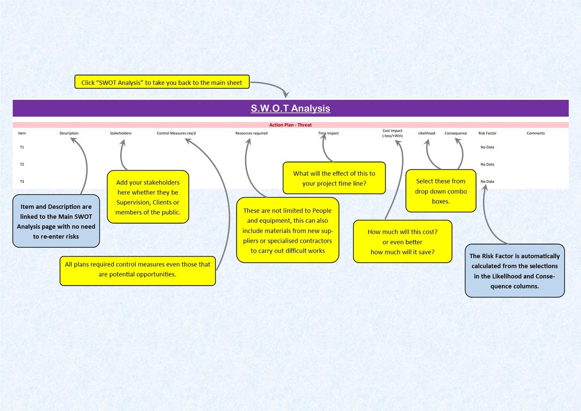 SWOT Analysis and Action Plan Template for Succesful Risk Management ...