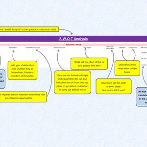 SWOT Analysis and Action Plan Template for Succesful Risk Management ...