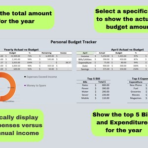 Simple Finance / Budget Template for Excel, Budget Sheet, Budget ...