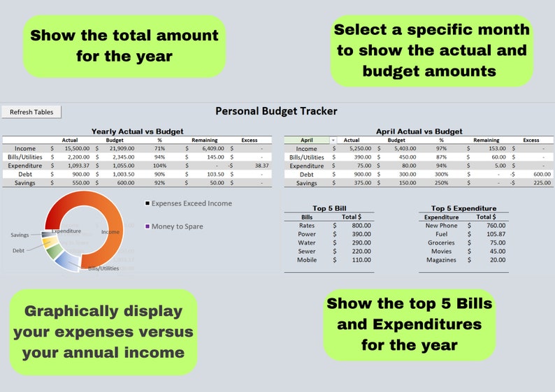 Simple Finance / Budget Template for Excel, Budget Sheet, Budget ...