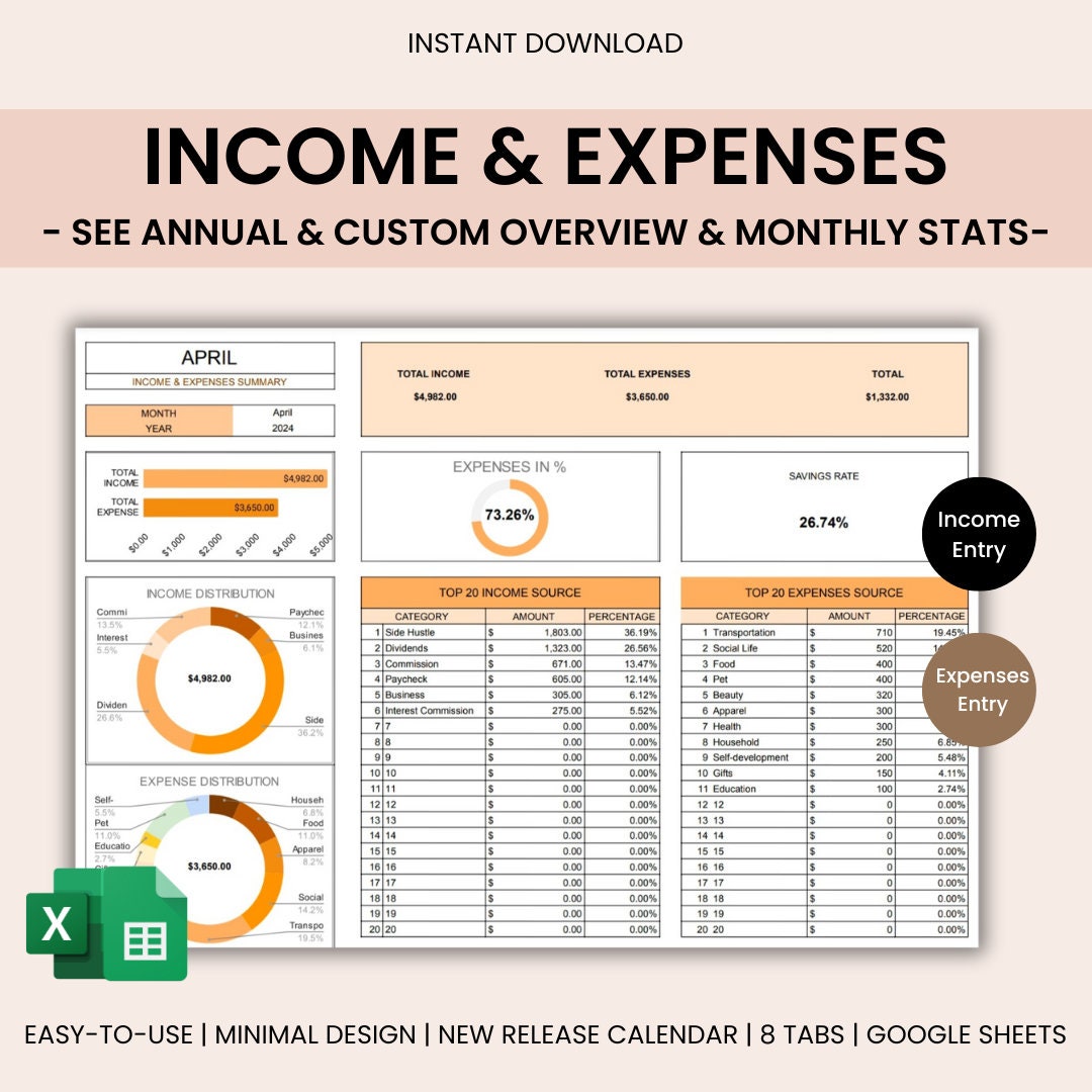 Income and Expense Tracker for Google Sheet ,personal Financial Planner ...