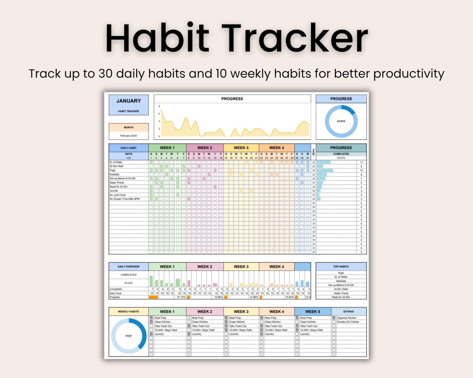 Habit Tracker Spreadsheet for Google Sheets, Daily Routine Tracker ...
