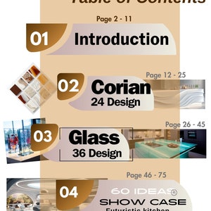 120 Modern Kitchen Design Guide Book PDF. Zip File Download - Etsy