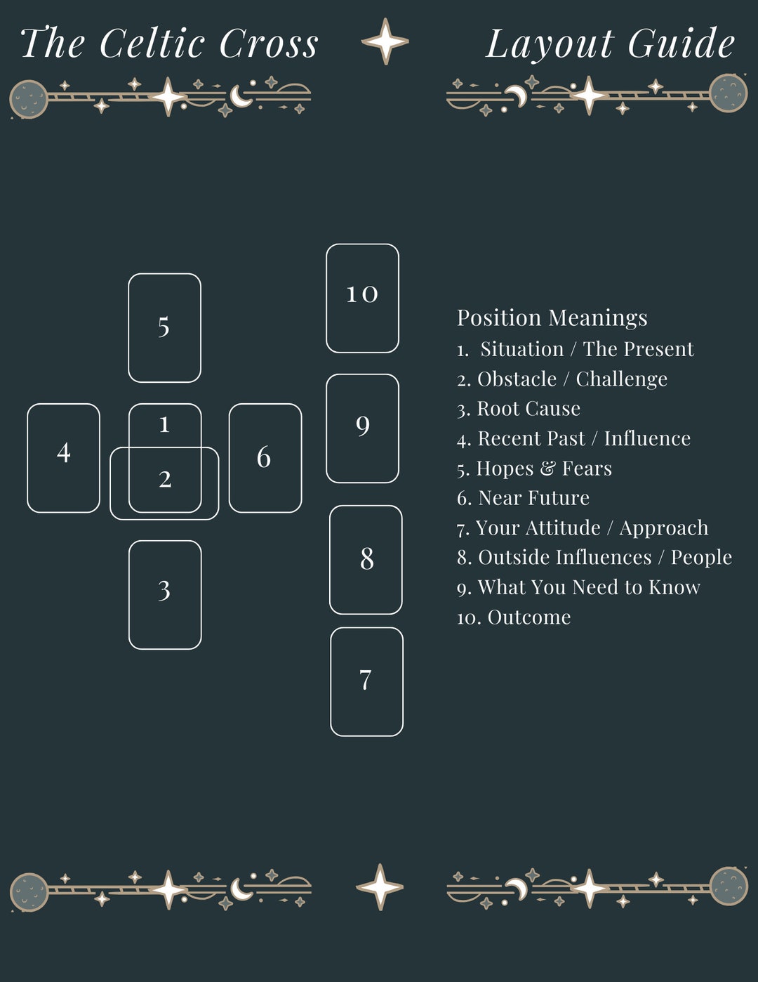 Ausführliche Keltisches Kreuz Tarot-Lesung (PDF + Live Discord Reading) - Etsy.de