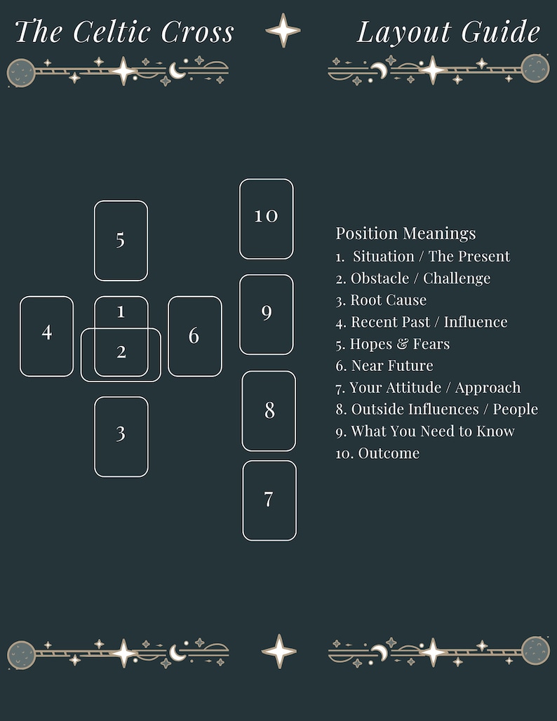 In-depth Celtic Cross Tarot Reading (PDF + Live Discord Reading) - Etsy