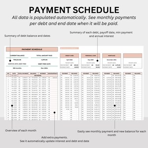 Loan Repayment Spreadsheet for Google Sheets • Debt Spreadsheet • Loan ...