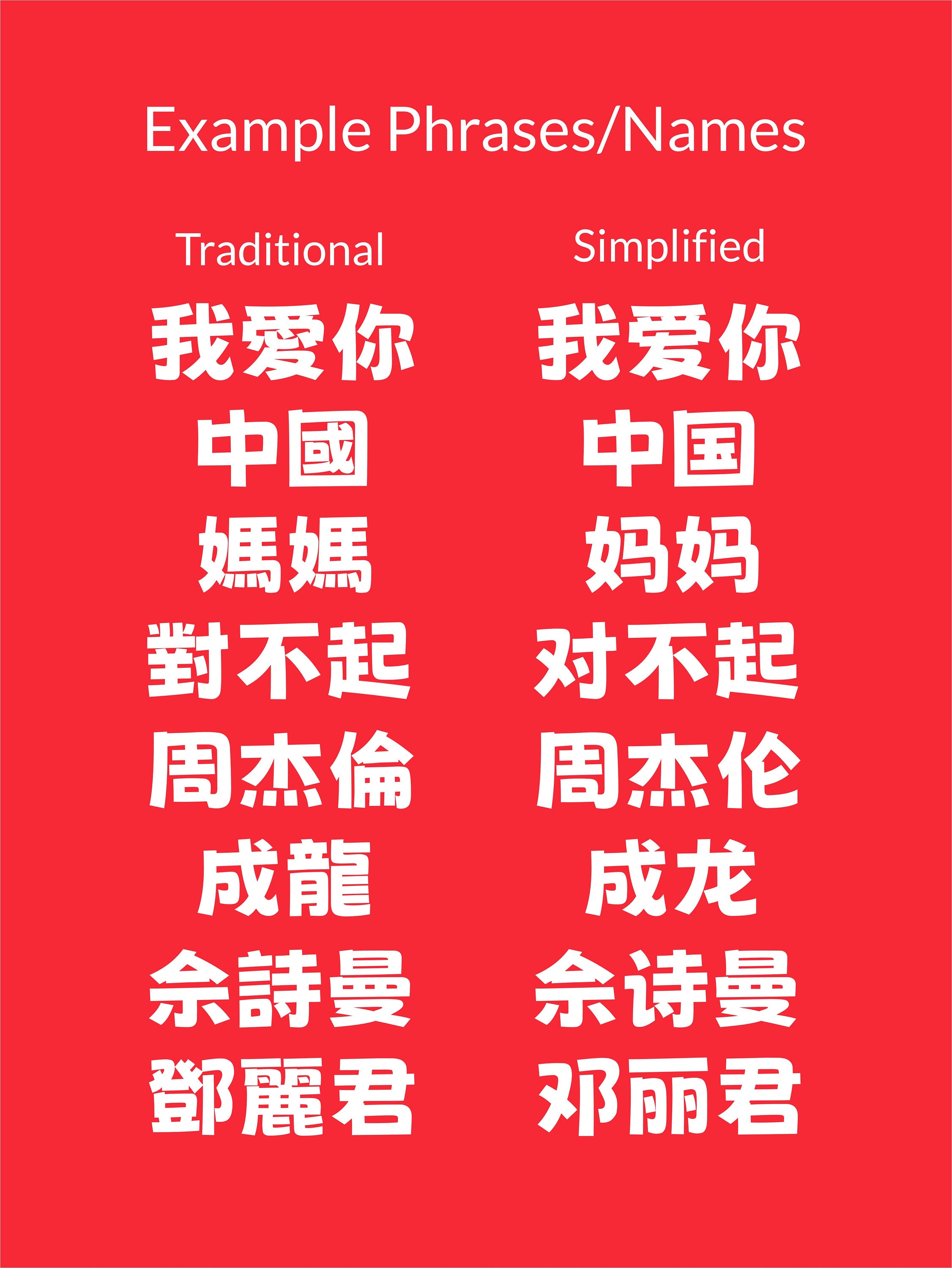 Chinese Name Surname Sticker Vinyl Decal Traditional Simplified Custom ...