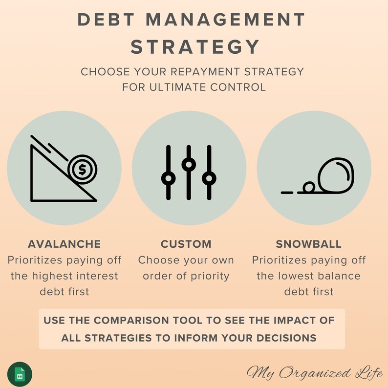 Debt Snowball Avalanche Debt Payoff Google Sheets Debt Tracker Debt ...