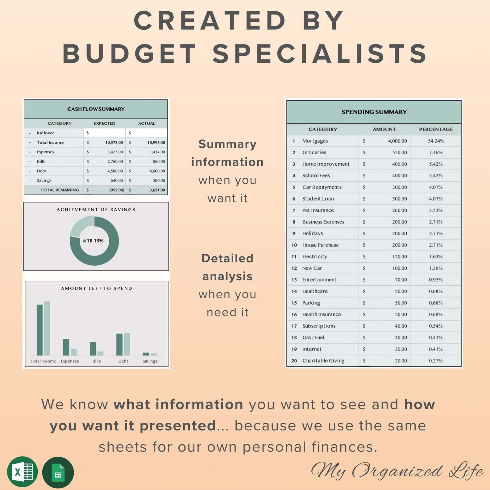 Budget Planner Budget Spreadsheet Budget Template Monthly Budget ...