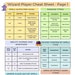 Wizard Cheat Sheet for Dnd | 2-page Dnd Reference Sheet Downloadable ...