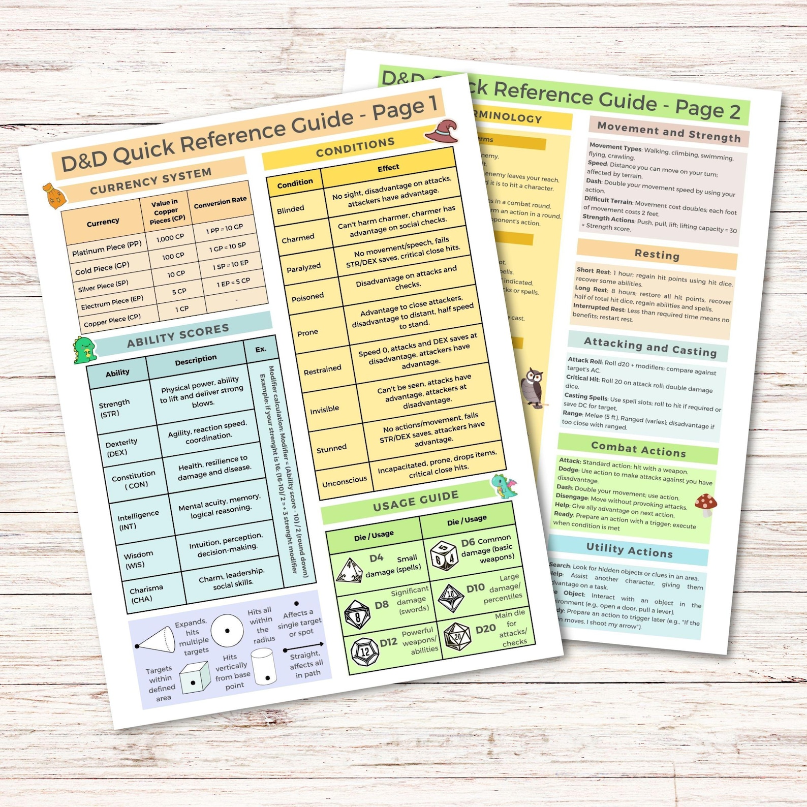 Dungeons and Dragons 5e Cheat Sheet Printable PDF Reference Guide for ...