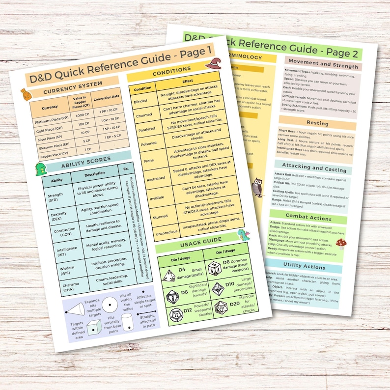 Dungeons and Dragons 5e Cheat Sheet Printable PDF Reference Guide for ...