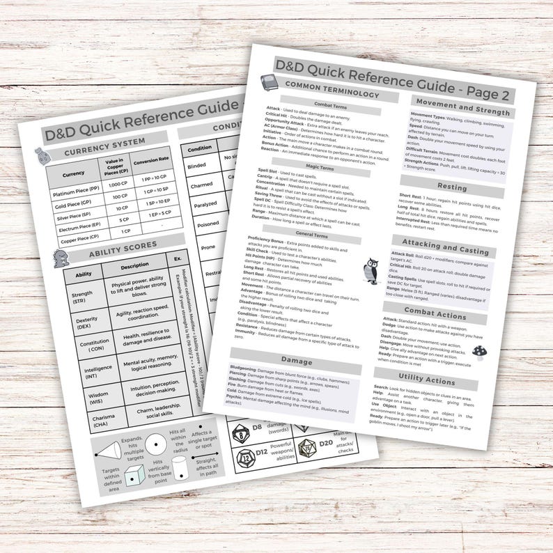 Dnd 5e Ultimate Cheat Sheet — Printable Quick Reference (PDF A4 & US Letter) - Etsy