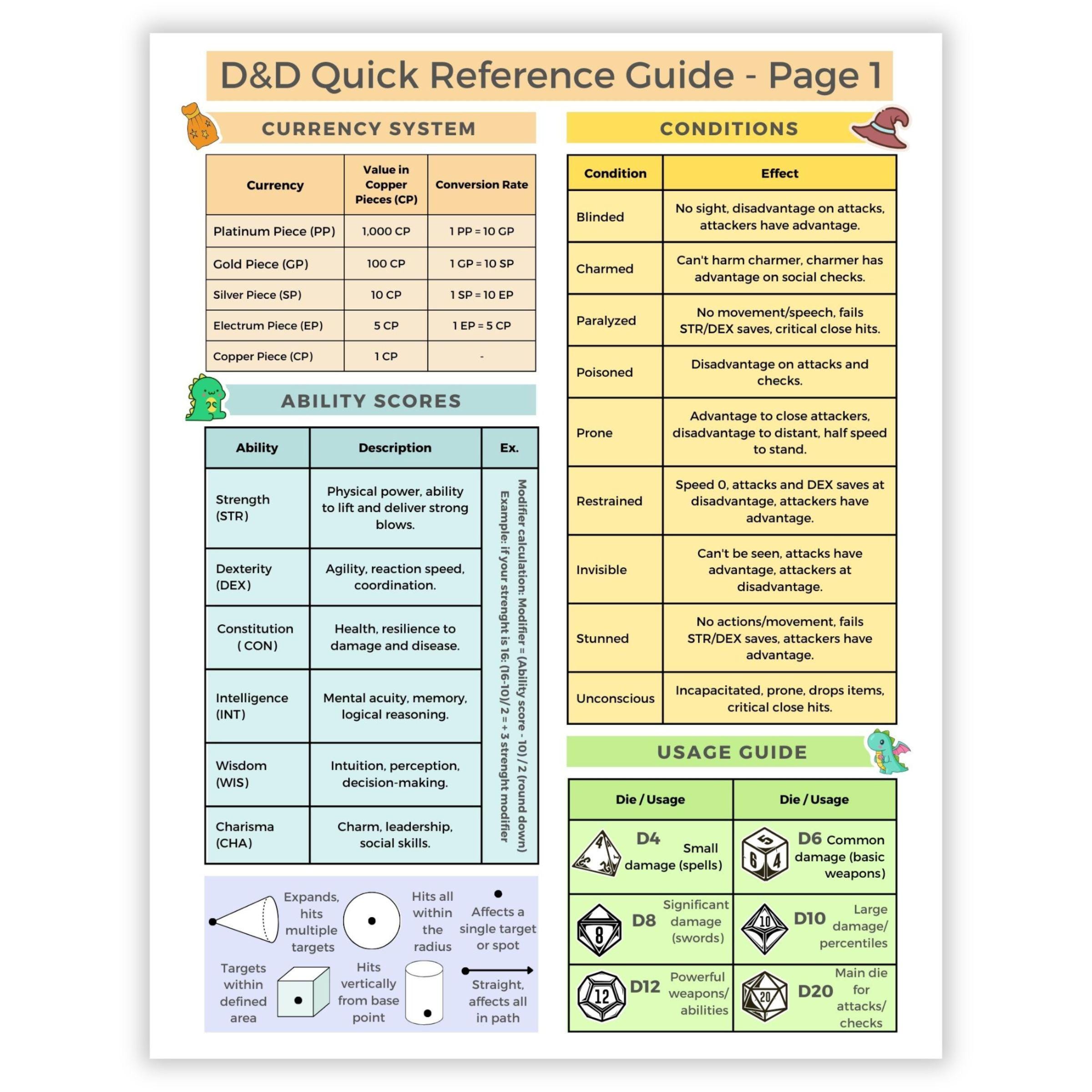 Dungeons and Dragons 5e Cheat Sheet Printable PDF Reference Guide for ...