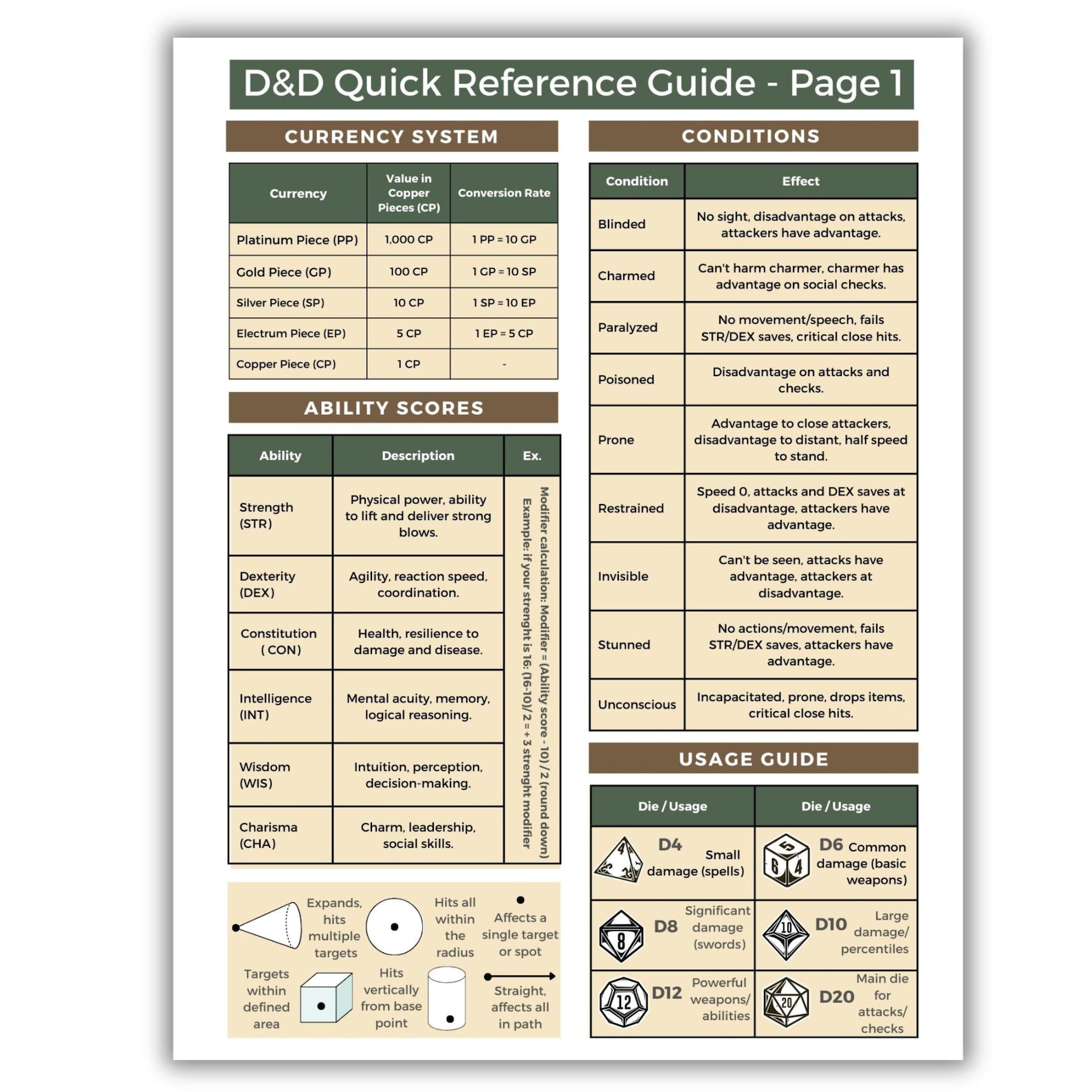 Dnd Cheat Sheet Pdf to Speed up Gameplay and Master Rules With This ...