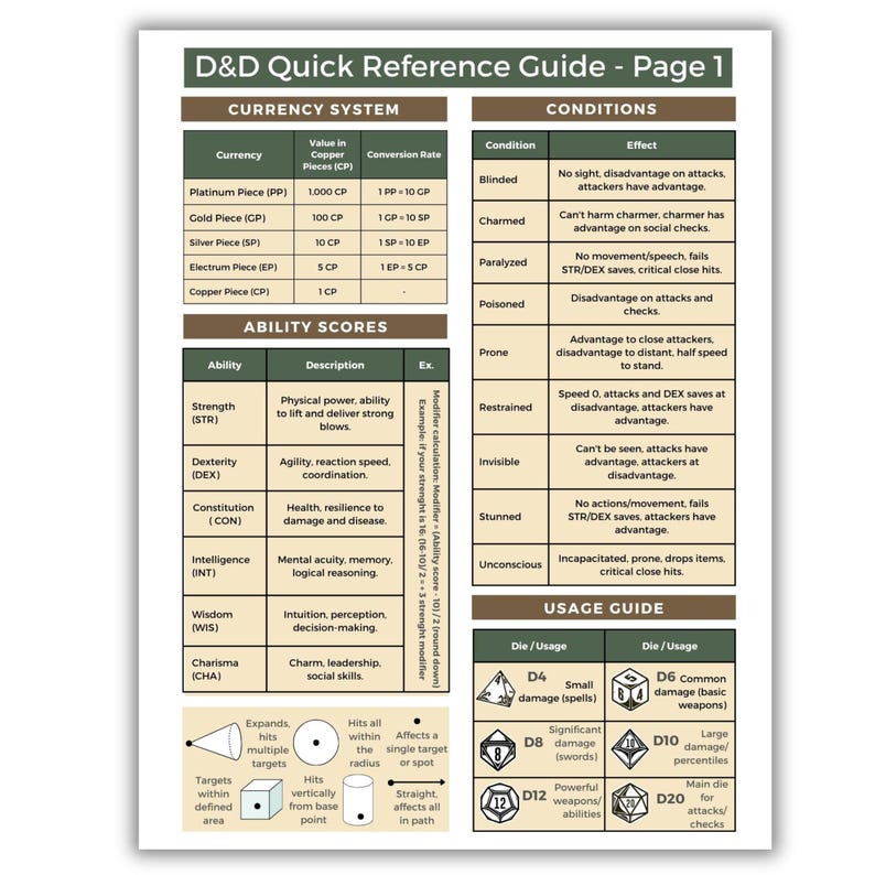 Dnd Cheat Sheet Pdf to Speed up Gameplay and Master Rules With This ...