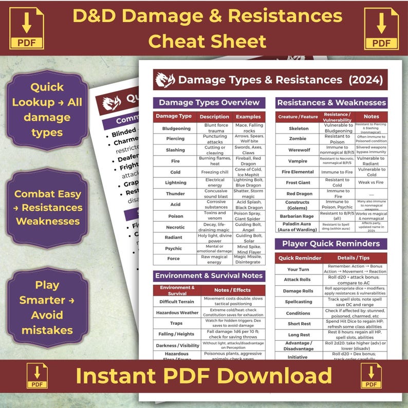 Dnd 5e Damage Types Cheat Sheet – Quick Reference (2024 Update) (PDF ...