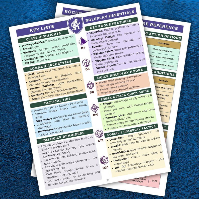 Rogue 2024 Rules Cheat Sheet | Dnd 5e Class Reference | Printable 2 ...
