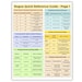 Rogue Cheat Sheet for Dnd 5e | Printable Player Guide PDF (letter & A4 ...