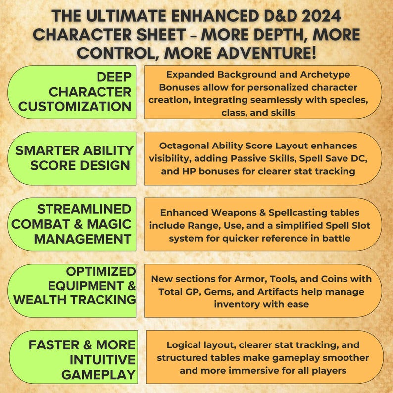 Dnd 5e Character Sheet: Expanded Stats & Background Bonuses (printable ...