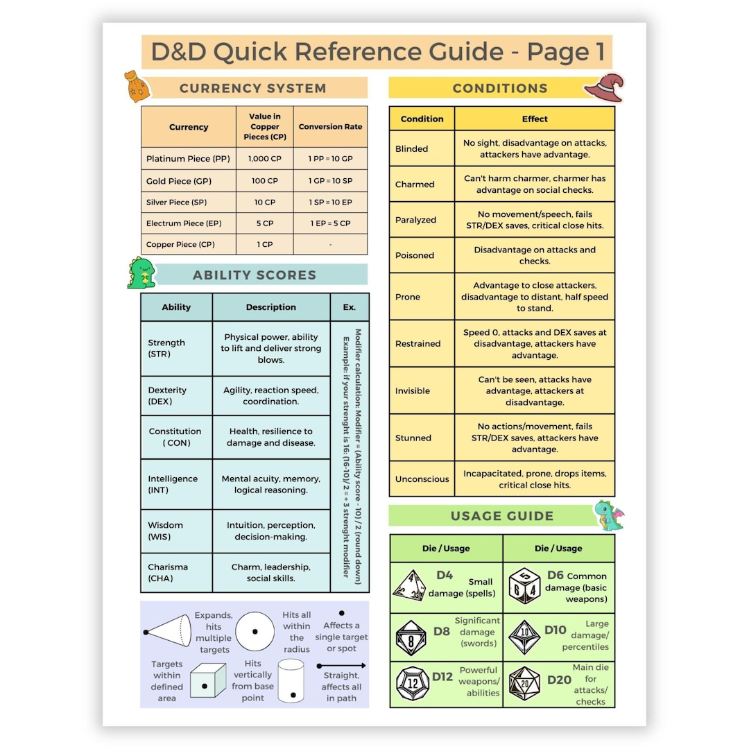 Dnd 5e Ultimate Cheat Sheet — Printable Quick Reference (PDF A4 & US ...