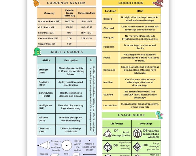 Wizard Cheat Sheet for Dnd | 2-page Dnd Reference Sheet Downloadable ...