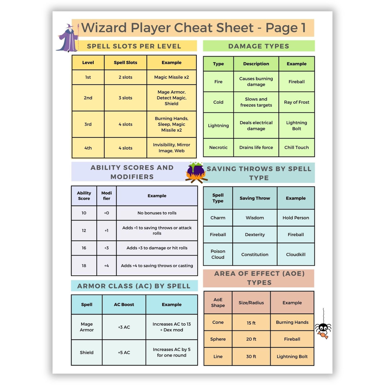 Wizard Cheat Sheet for Dnd 2-page Dnd Reference Sheet Downloadable PDF ...