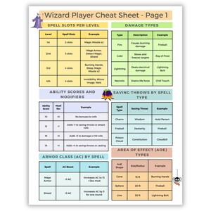 Wizard Dnd 5e Cheat Sheet: 2-page Reference (downloadable PDF) - Etsy