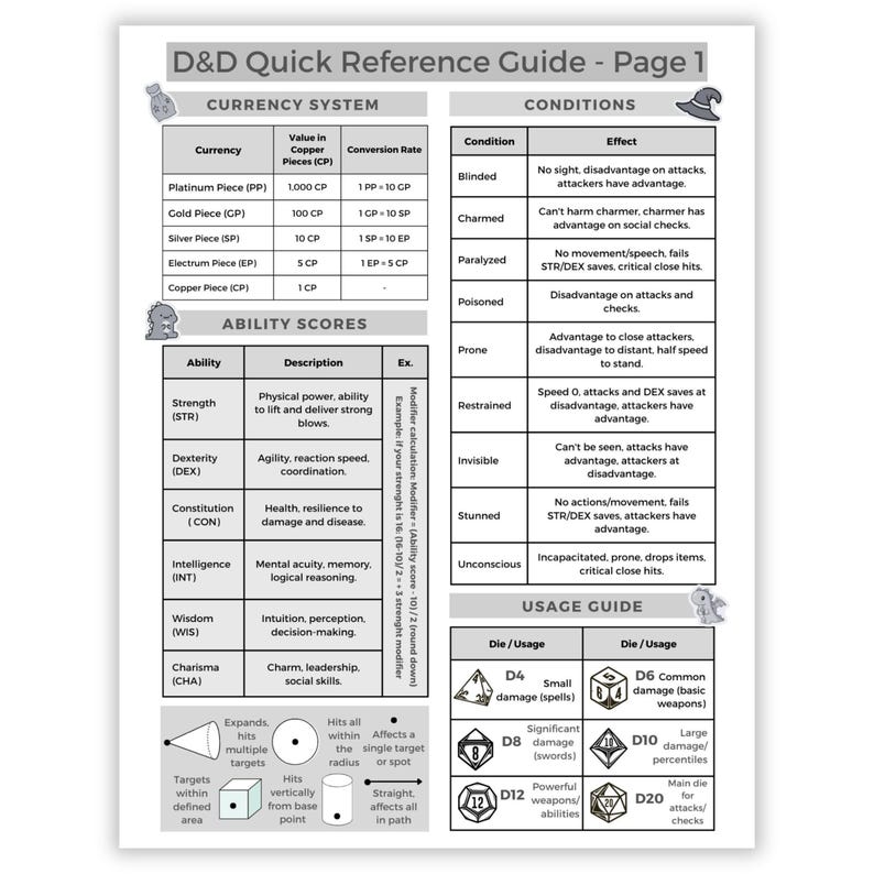 Dnd Printable Bundle – Character Sheet, Initiative Tracker & Cheat ...